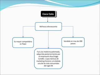 Coca Cola Vs Pepsi | PPT