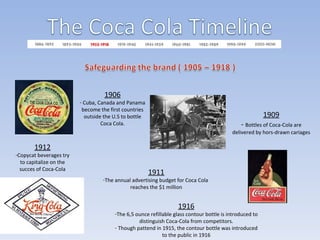 Cocacolapowerpoint | PPT