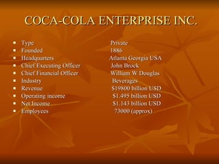 Coca Cola Ppt | PPT