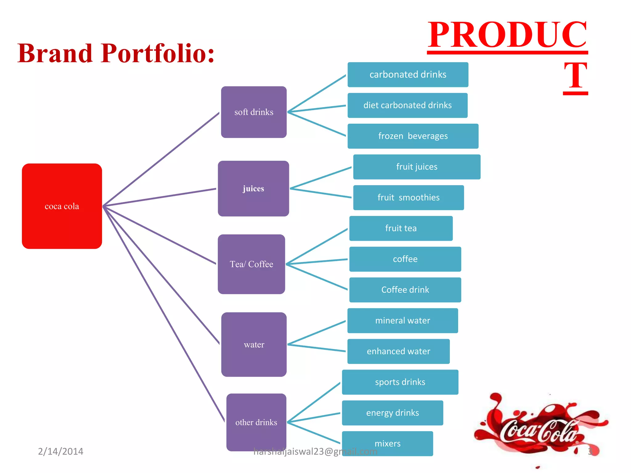 7 P's of marketing (Coca cola) | PPTX