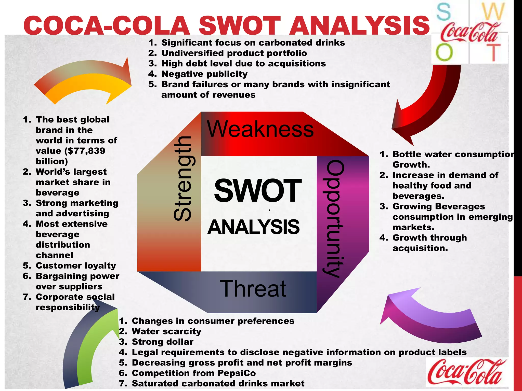 Coca Cola PEST & SWOT analysis. | PPTX