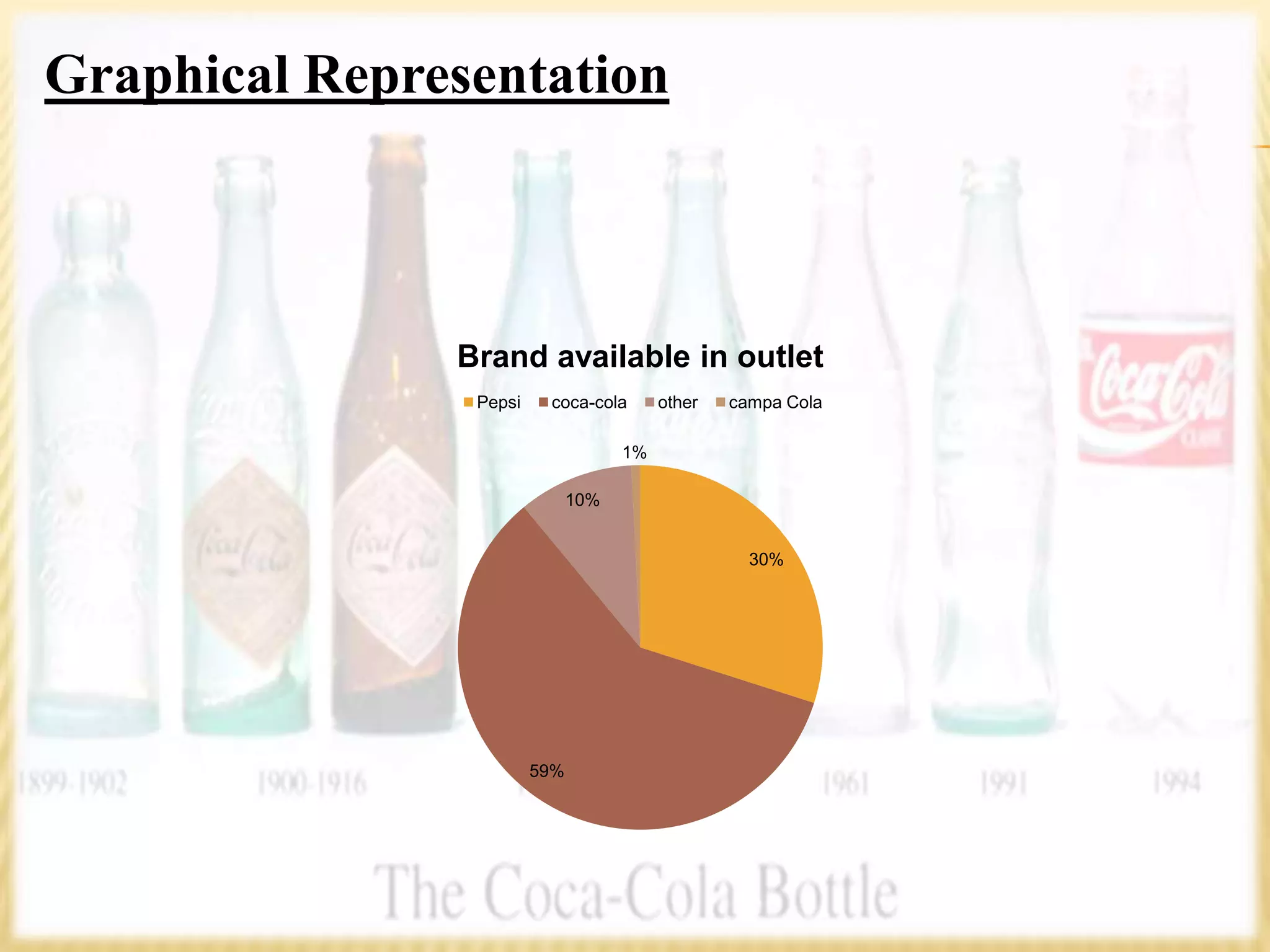 Coca Cola Pre.. | PPTX