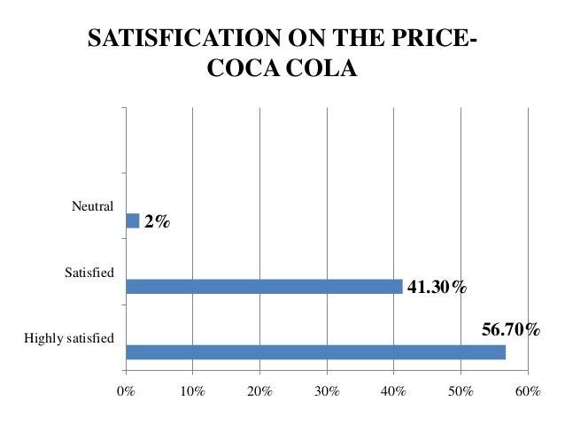 A Study on Consumers' Preference Towards Soft Drink Products