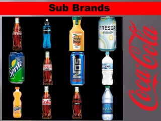 Cocacola presentation | PPTX
