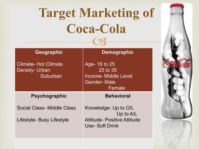 SUSL - Coca cola presentation | PPT