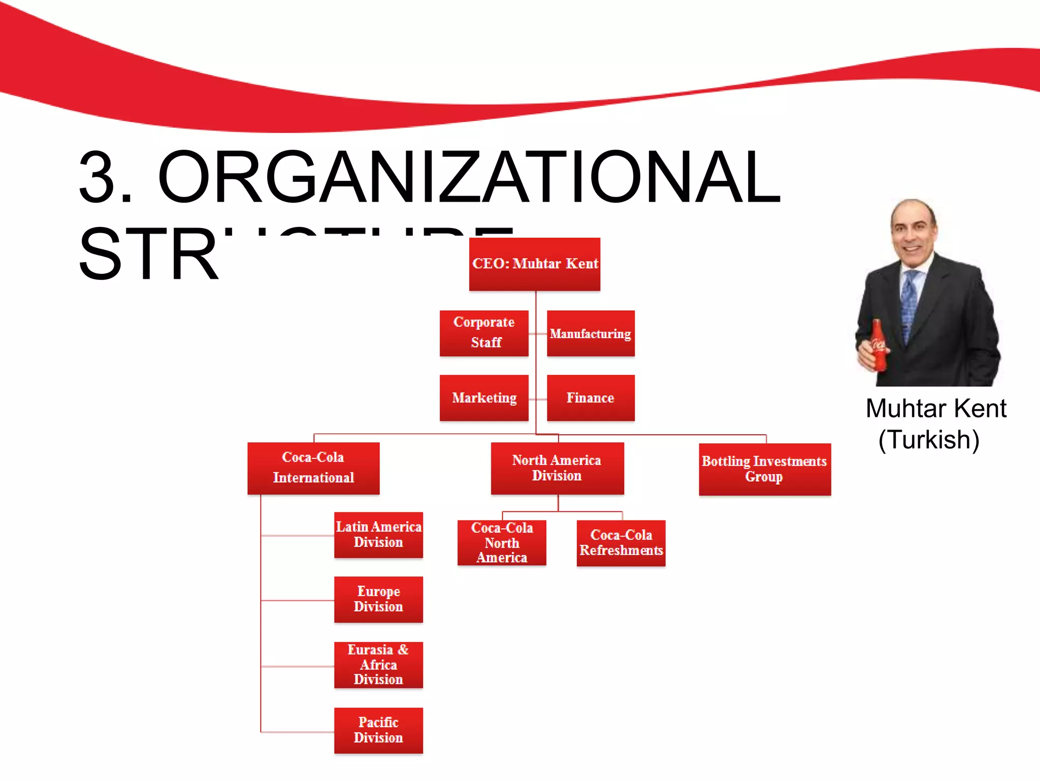 Coca Cola Organizational Structure Ppt