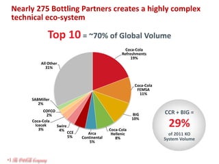 Coca cola presentation asug ga march 1 | PDF