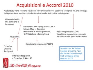 Coca Cola Company Corporate Strategy Analysis And Marketing | PPTX