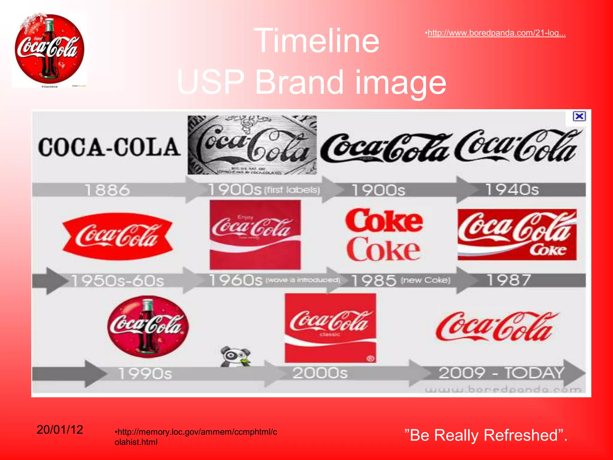 Unit 1 Research: Coca Cola brand history | PPTX