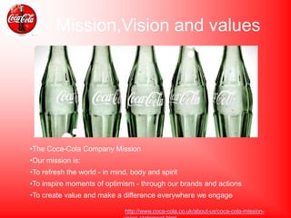 Unit 1 Research: Coca Cola brand history | PPT