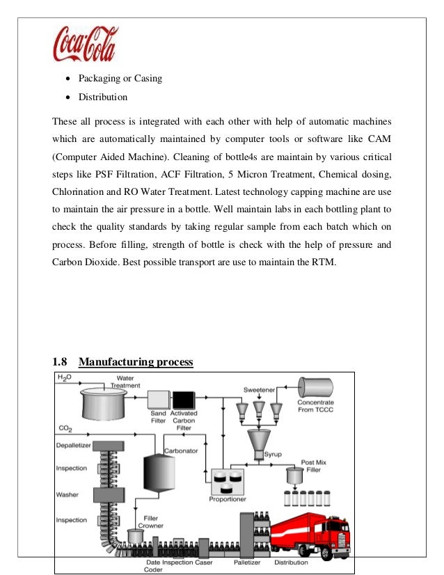 Coca Cola Process Flow Chart Coca Cola