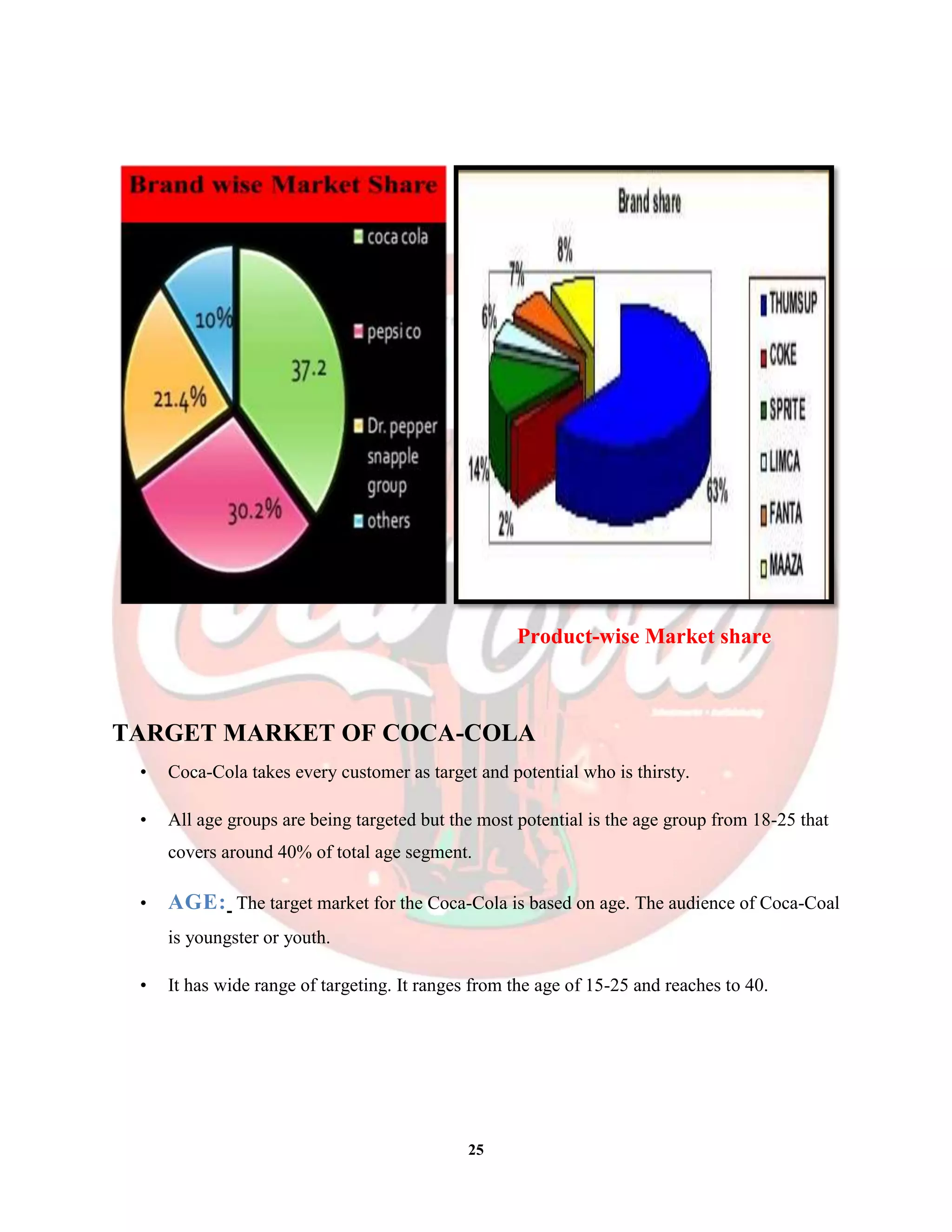 Coca-cola company project report MBA 1st year | DOCX