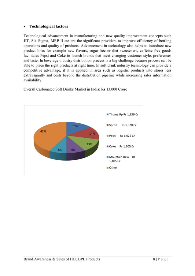 BRAND AWARENESS & SALES OF HINDUSTAN COCA-COLA BEVERAGES PVT. LTD ...
