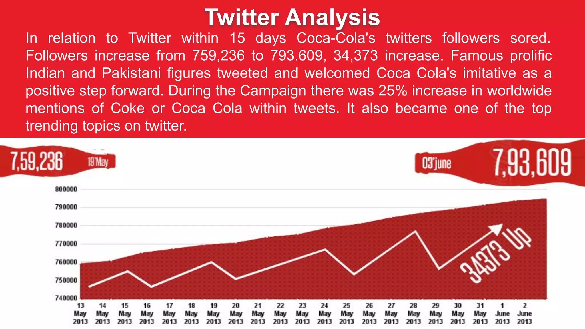 Coca Cola Marketing Campaign - Open Happiness Campaign - Small World ...