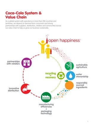 Coca cola sustainability report | PDF