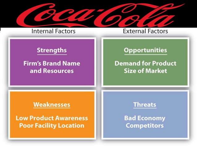 Coca cola swot analysis | PPTX