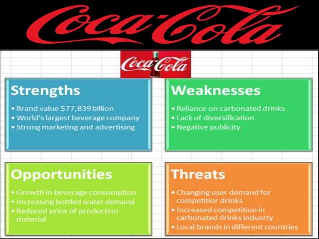 Coca cola swot analysis | PPTX