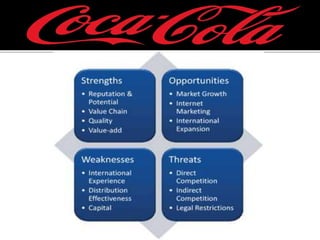 Coca cola swot analysis | PPTX