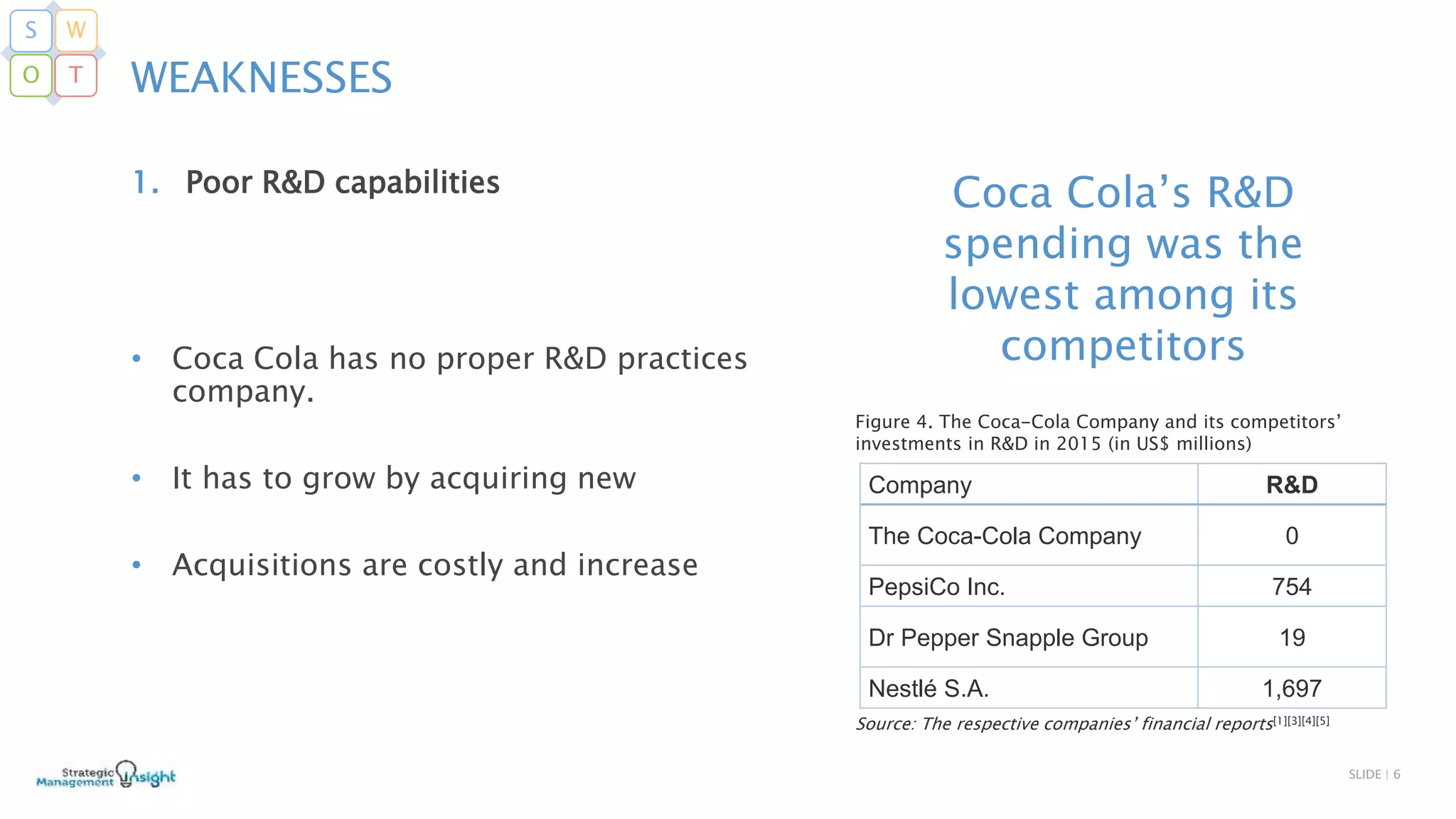 Coca cola swot analysis 2017 | PPT