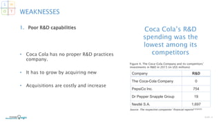 Coca cola swot analysis 2017 | PPTX