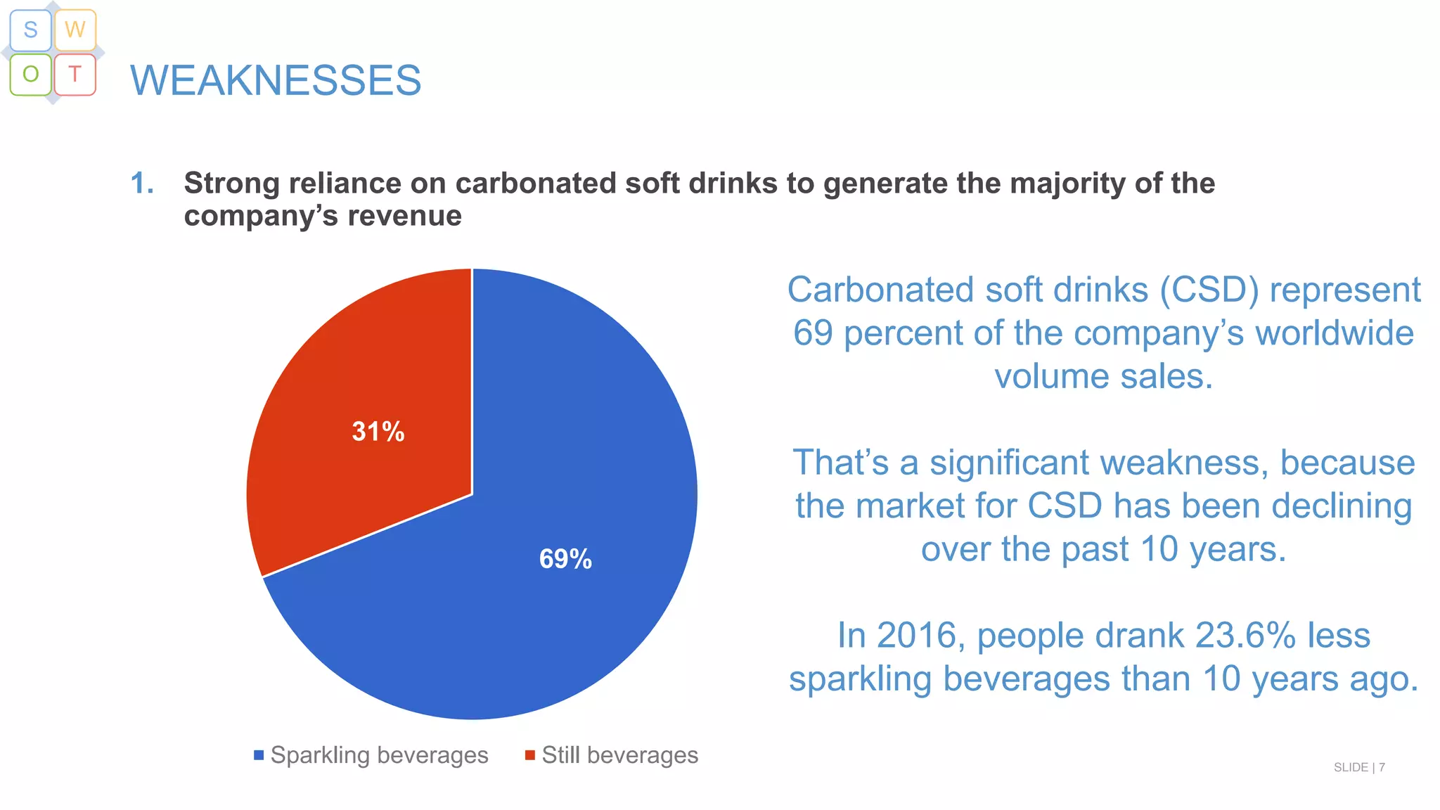 Coca Cola SWOT Analysis 2018 | PDF | Business | Business and Finance