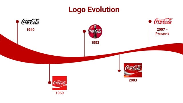 Coca Cola Template.pptx | Business | Business and Finance