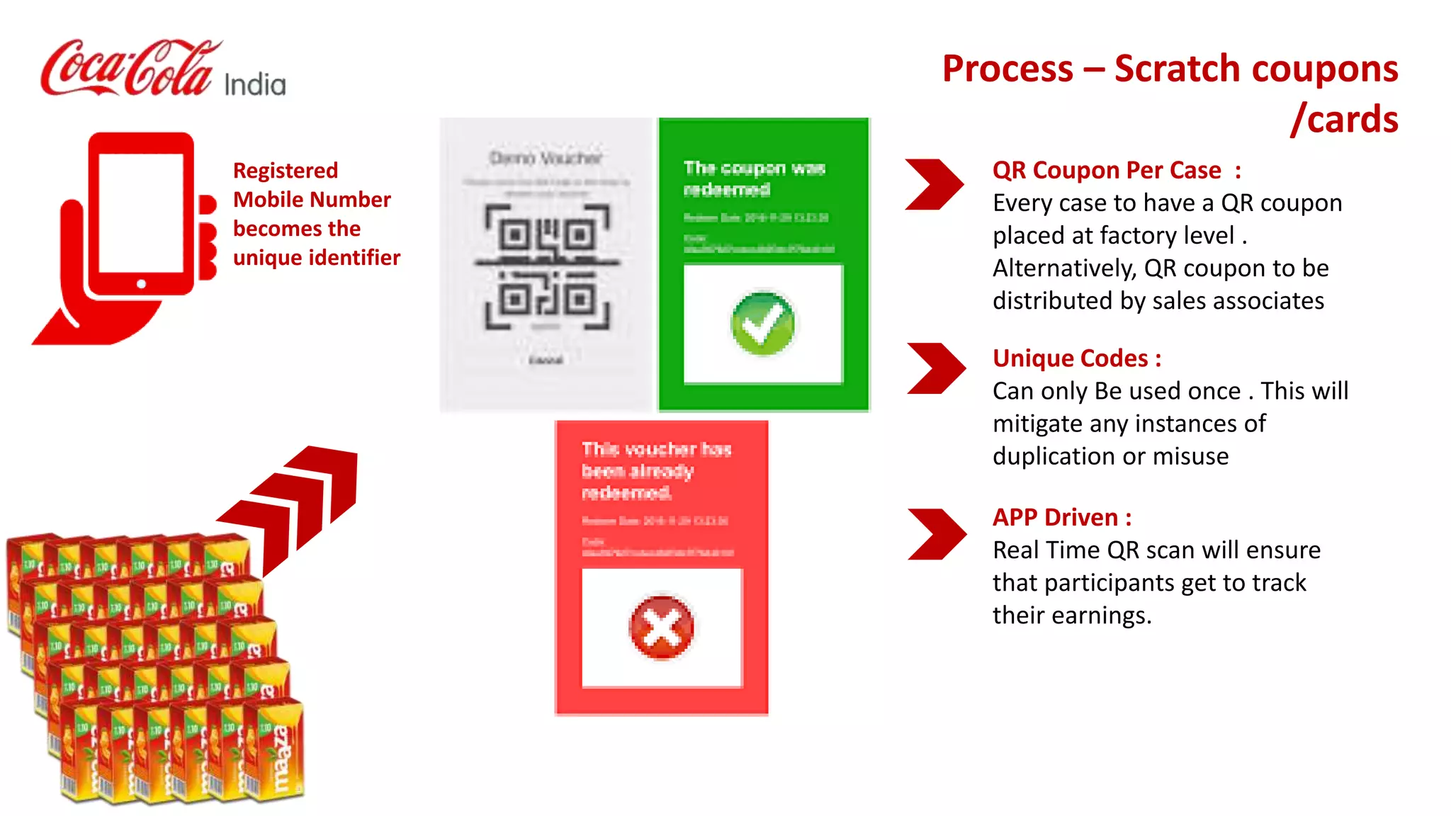 Coca Cola Trade Scheme First Cut | PPTX