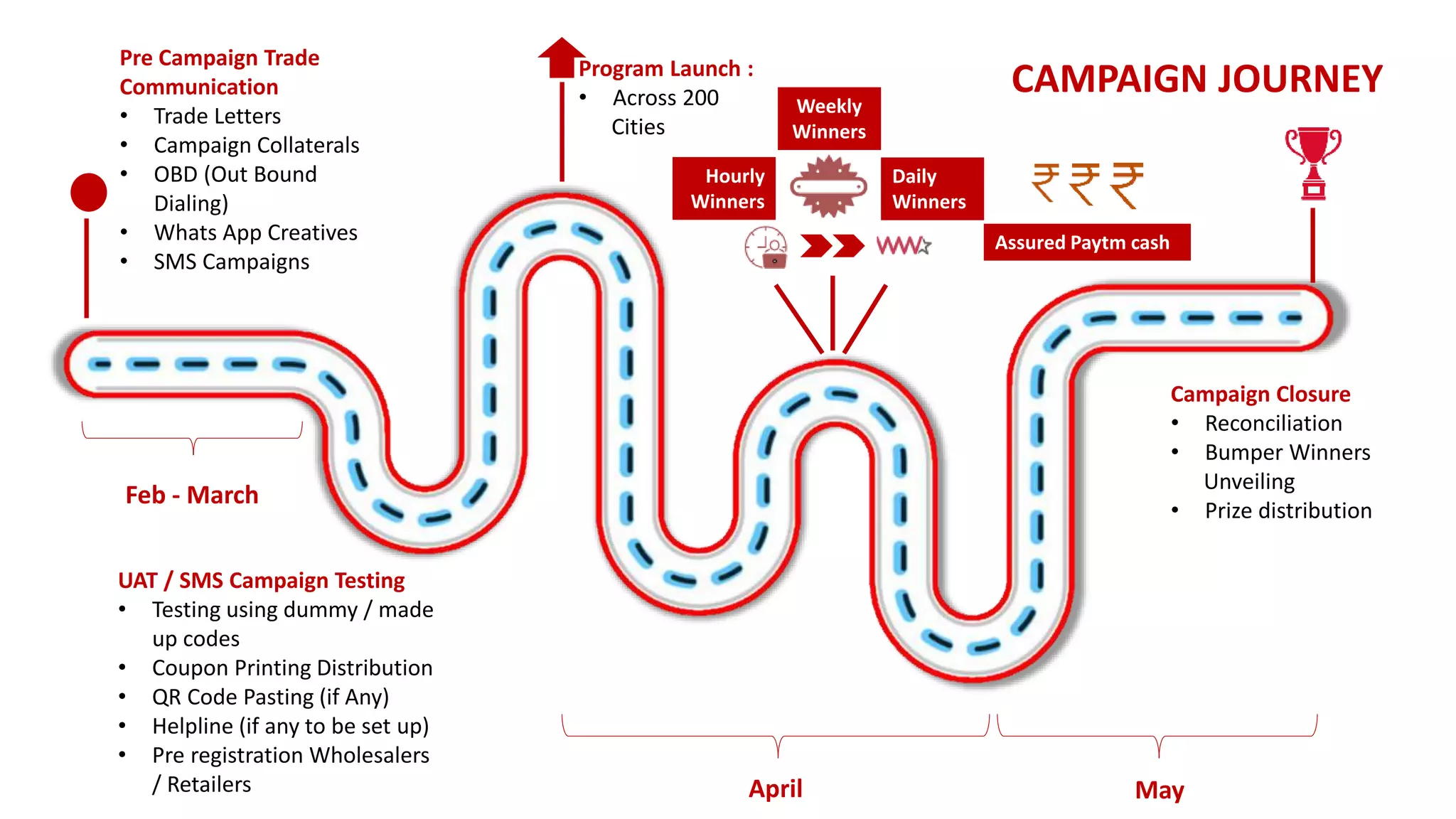 Coca Cola Trade Scheme First Cut | PPTX