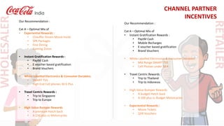 Coca Cola Trade Scheme First Cut | PPTX