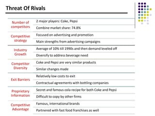 Coca Cola vs Pepsi | PPTX
