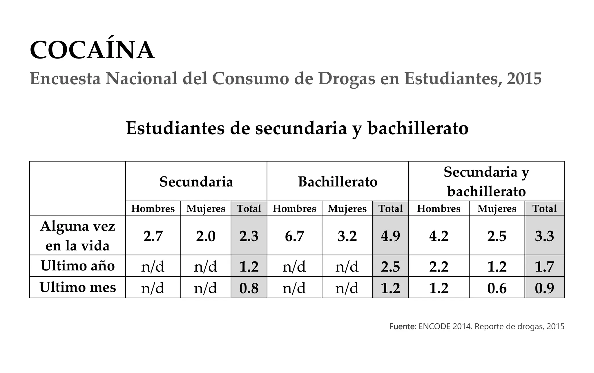 Cocainna droga estimulante que es adictiva | PPT