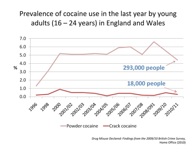 Cocaine | PPT | Illegal Drugs, Tobacco, eCigarettes, Vaping, Alcohol ...