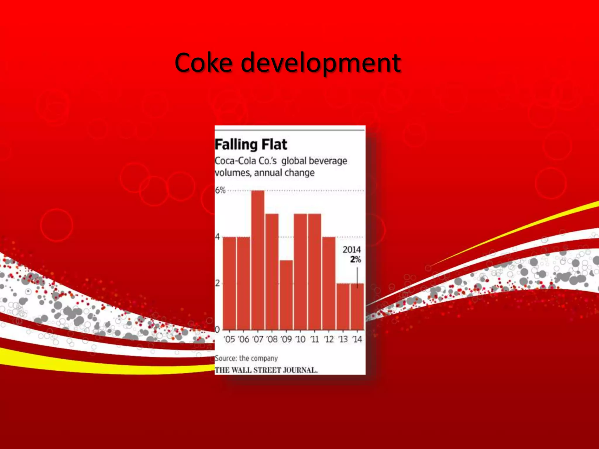 Coca-Cola positive and negative impacts on India | PPTX