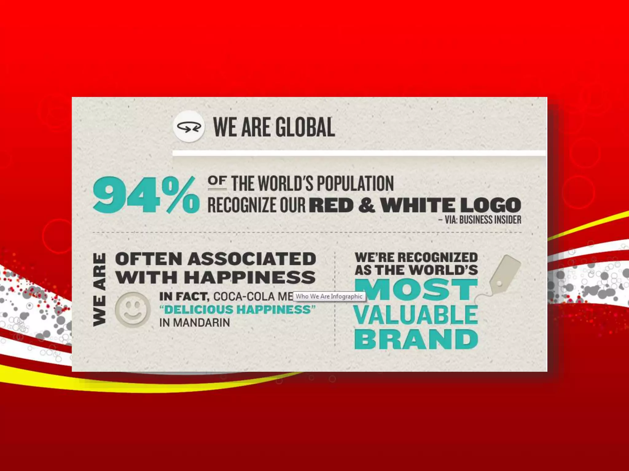 Coca-Cola positive and negative impacts on India | PPTX