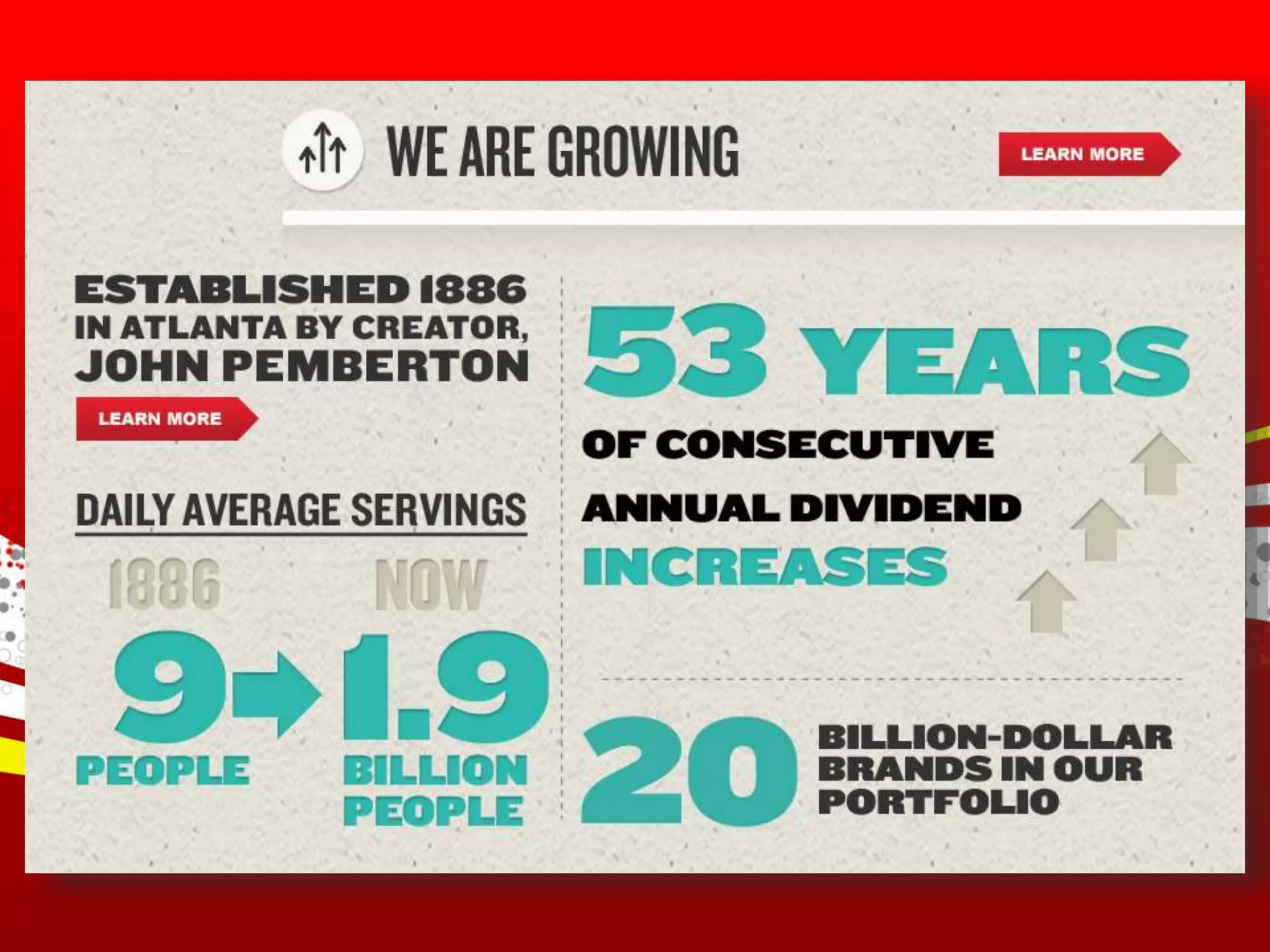 Coca-Cola positive and negative impacts on India | PPTX