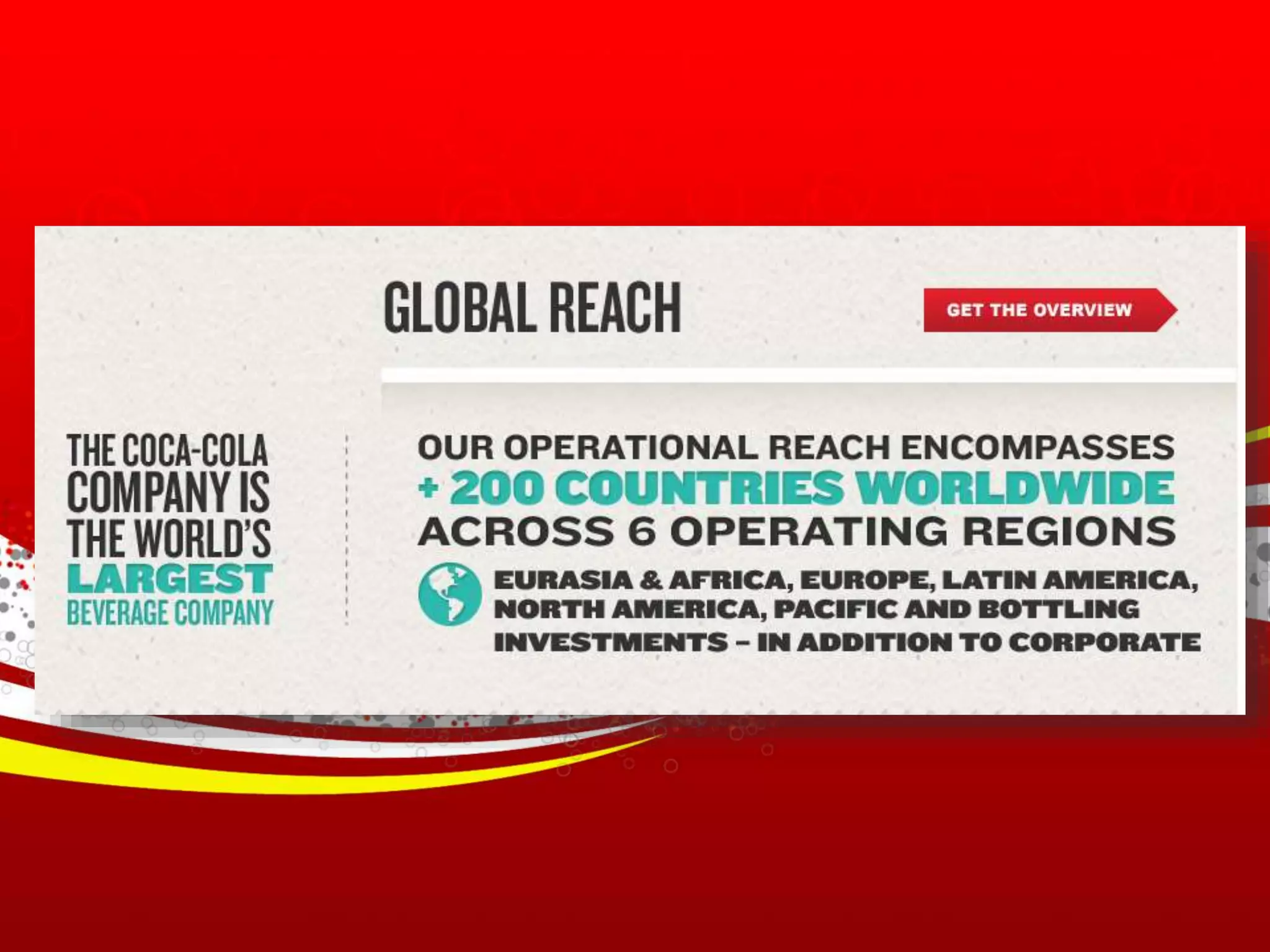 Coca-Cola positive and negative impacts on India | PPTX