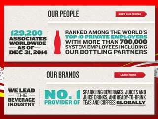 Coca-Cola positive and negative impacts on India | PPTX