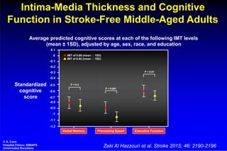 Coca brain martin velarde | PPT