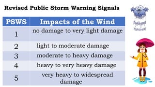 CO_Categories of Tropical Cyclones Science 8 Module 4.pptx