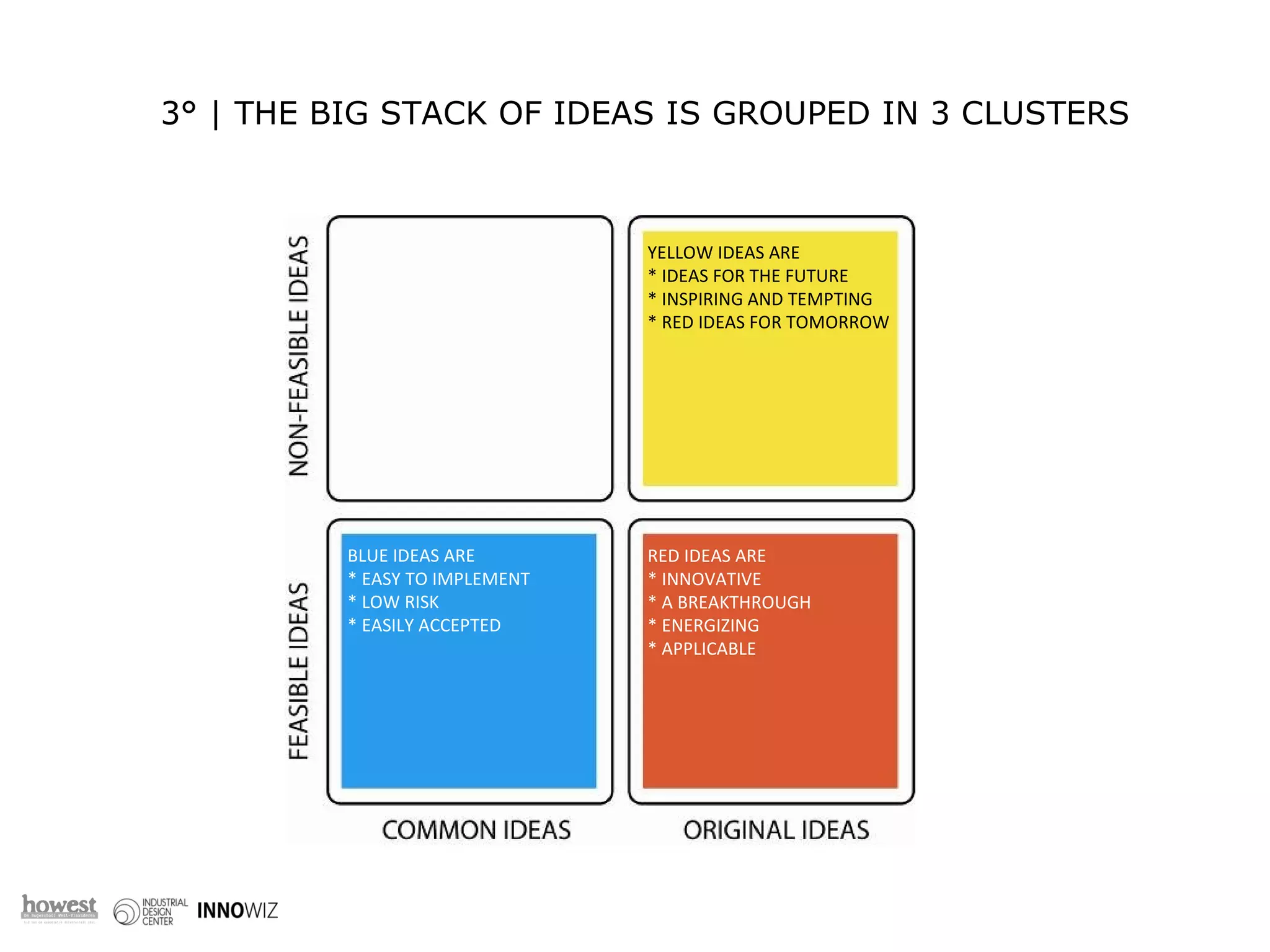 2x2 matrix - Cocd Box | PPT