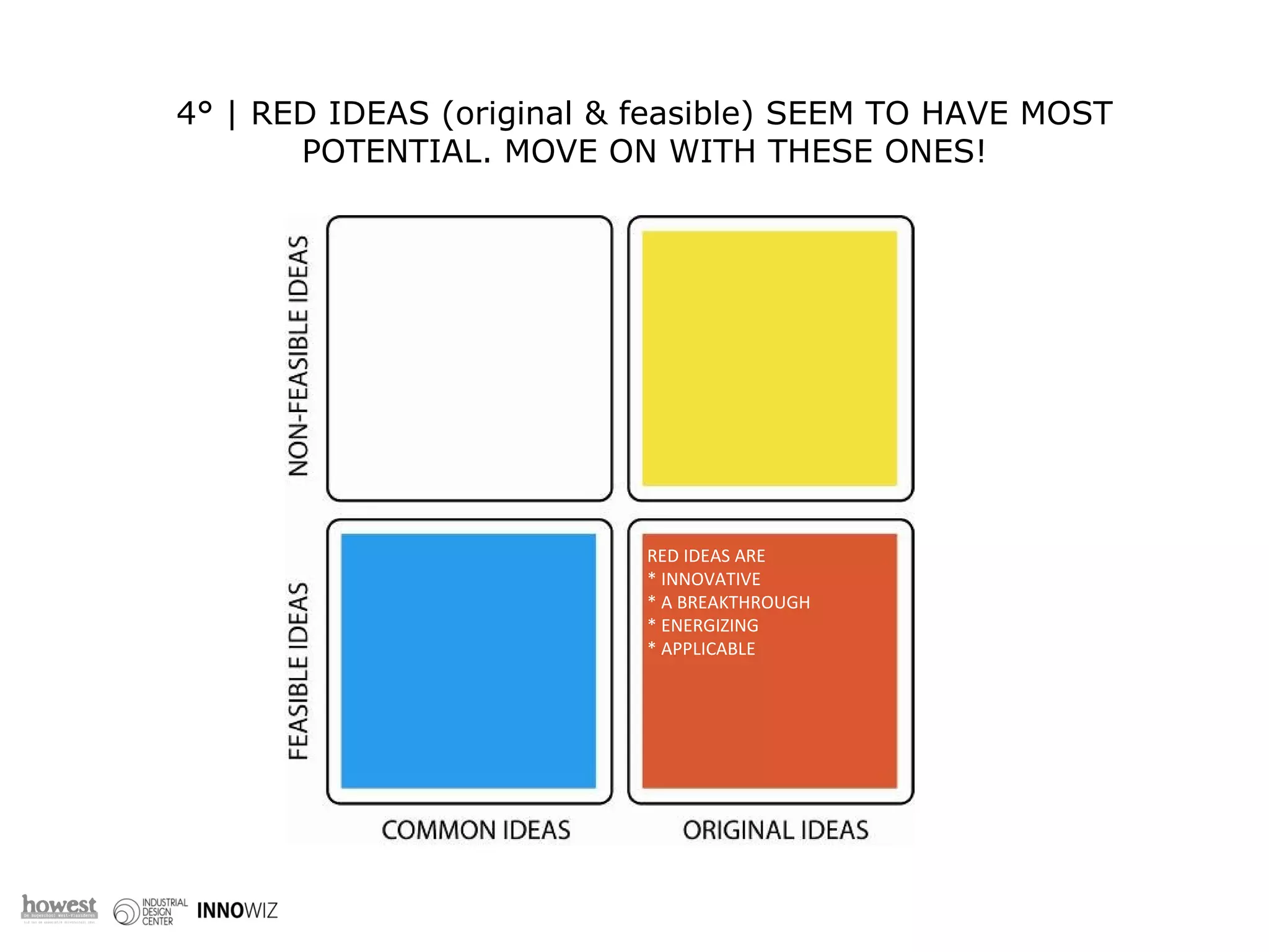 2x2 matrix - Cocd Box | PPT