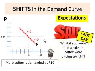 LP Concept of demand ppt | PPTX