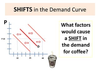 LP Concept of demand ppt | PPTX