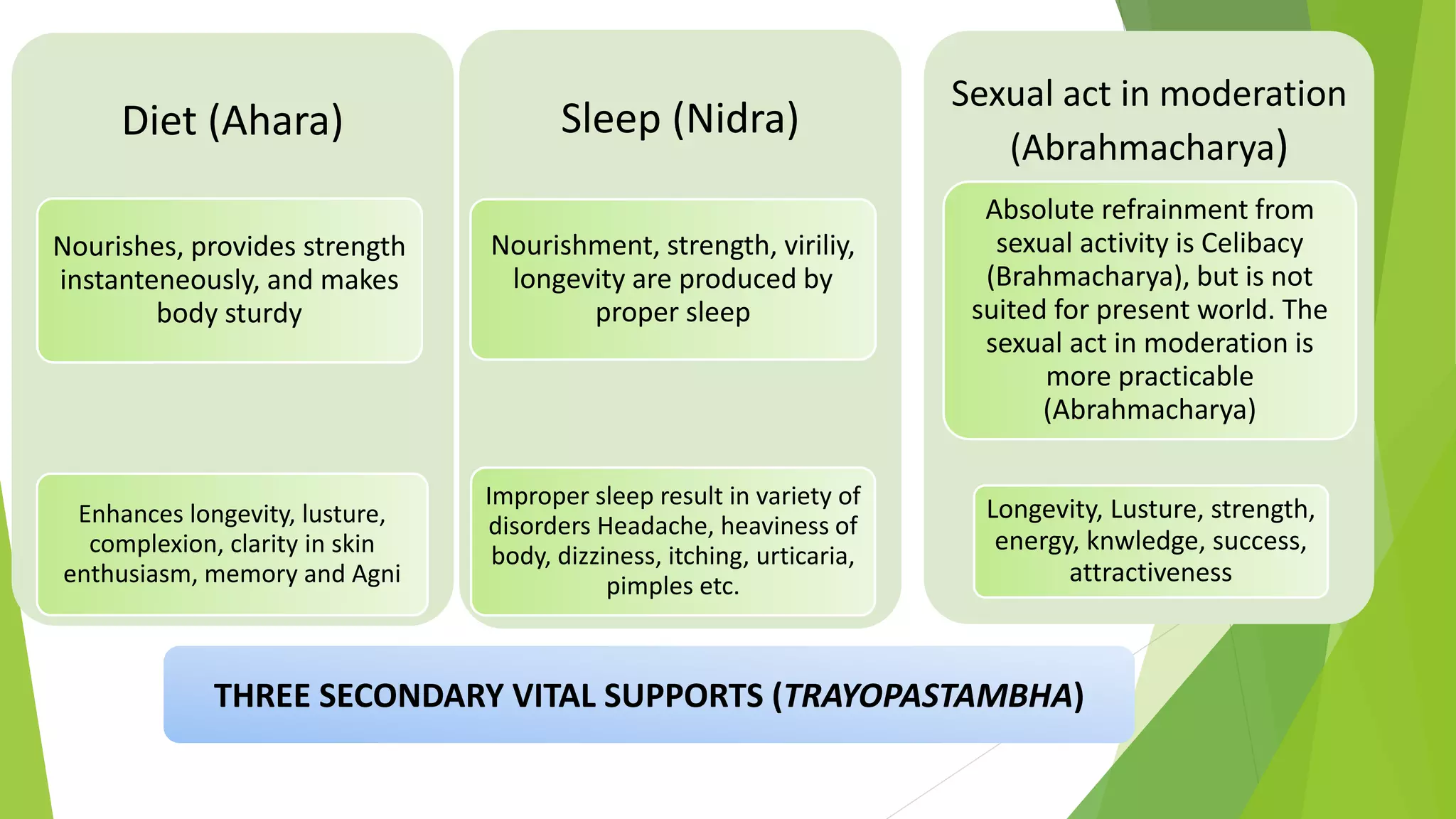 Concept of Health, Wellness and Disease in Ayurveda | PPTX