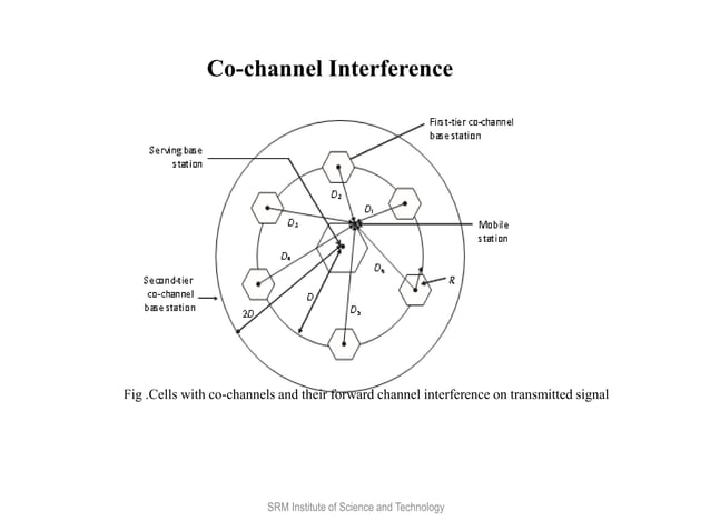 co channel.ppt | Physics | Science