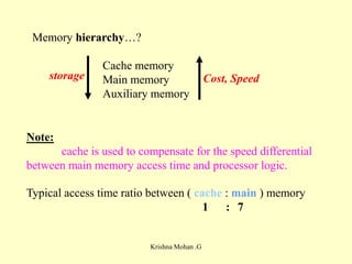Memory organization is the chapter from Mano | PPT