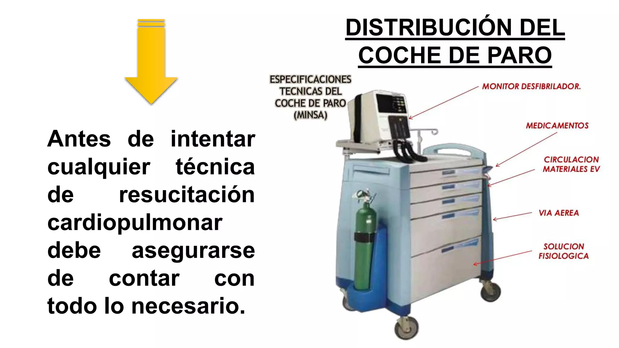 Coche de Paro | PPTX