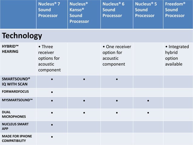 cochlear corporation.pptx