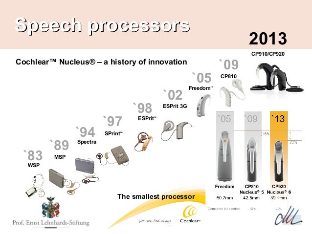 Cochlear Implant - 30 Years of Continuous Change: Monika Lehnhardt