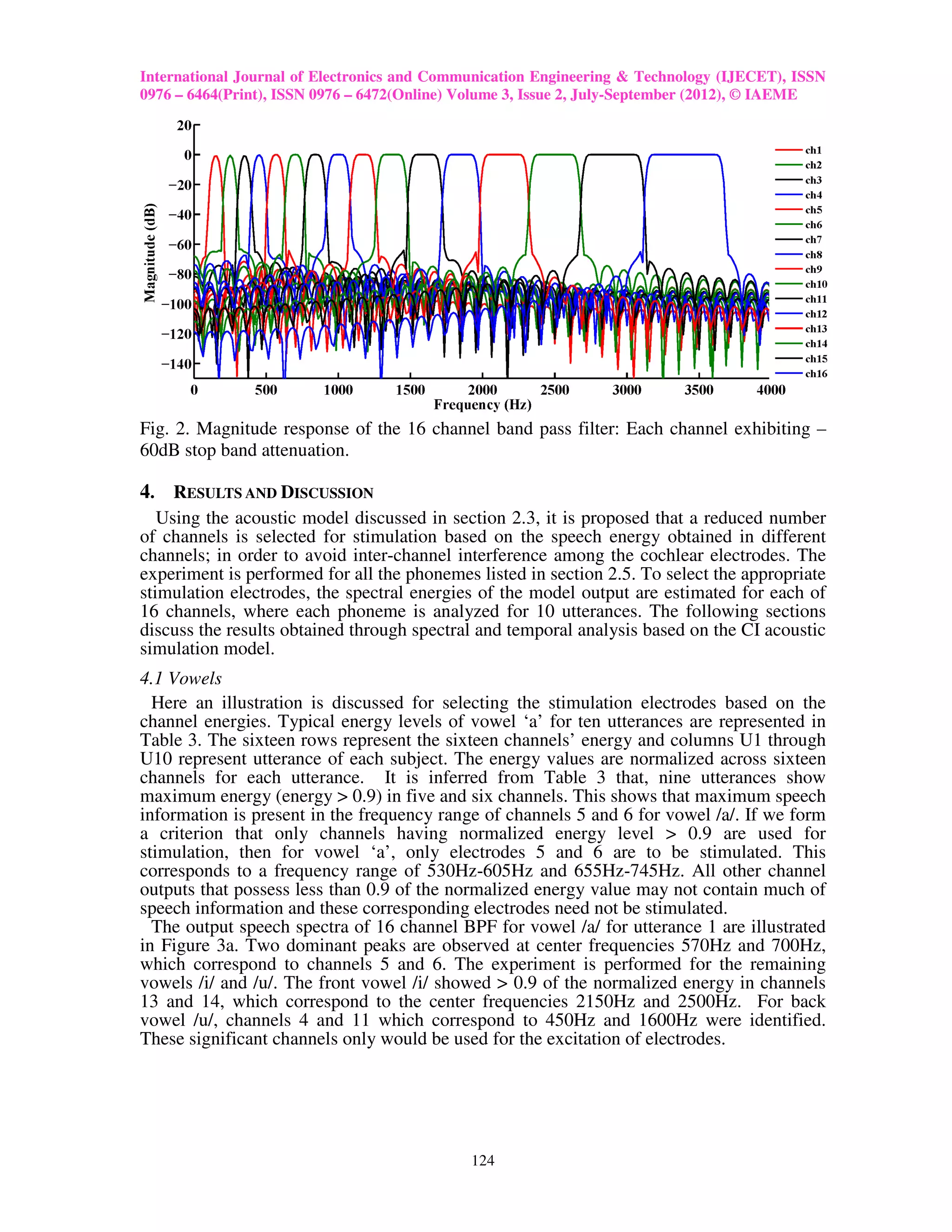 Cochlear implant acoustic simulation model based on critical band filters | PDF